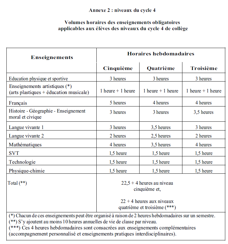 Contextualisation de la réforme du collège à la NC - Vice-rectorat de ...